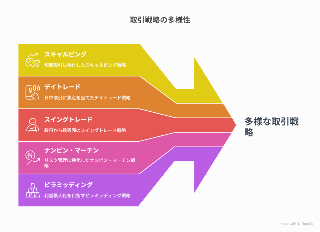 【完全解説】EABANKとは？無料でEA使い放題の自動売買サービスの実態とは - ビジネス×投資 bizvest戦略で明るい未来を手に入れる